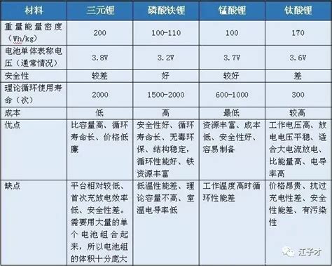 细数磷酸铁锂电池的优缺点 知乎
