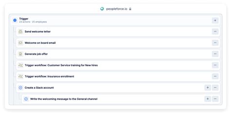 Document Folder Permissions Triggering Workflows Within A Workflow