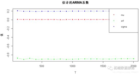 R语言arima Garch波动率模型预测股票市场苹果公司日收益率时间序列附代码数据 知乎