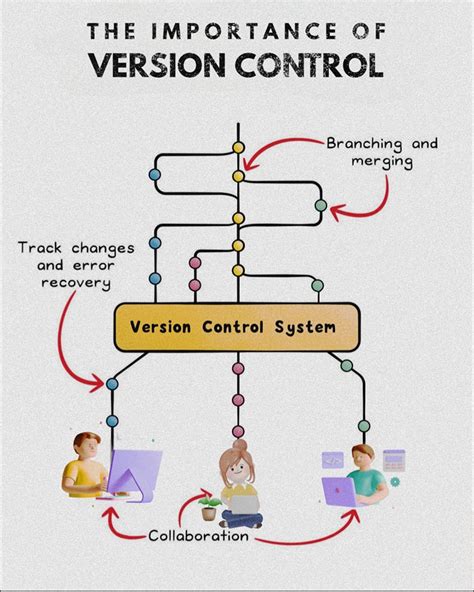 🧠 Why Version Control Matters In Data Driven Insights Facebook
