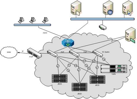 Building A Cheap Homemade Storage Area Network San Reviewplan