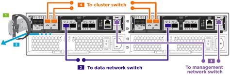 Netapp All Flash Fas Aff A200 купить Compuway