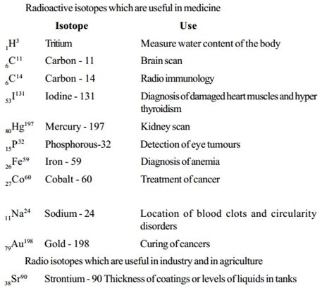 Uses Of Radioactive Isotopes