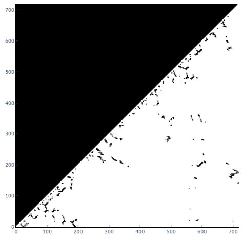 Conkit Plot Peval Fails To Match Sequences Issue 96 Rigdenlab