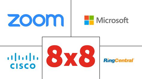 통합 커뮤니케이션 및 협업ucandc 시장 규모 및 연구 보고서 2030