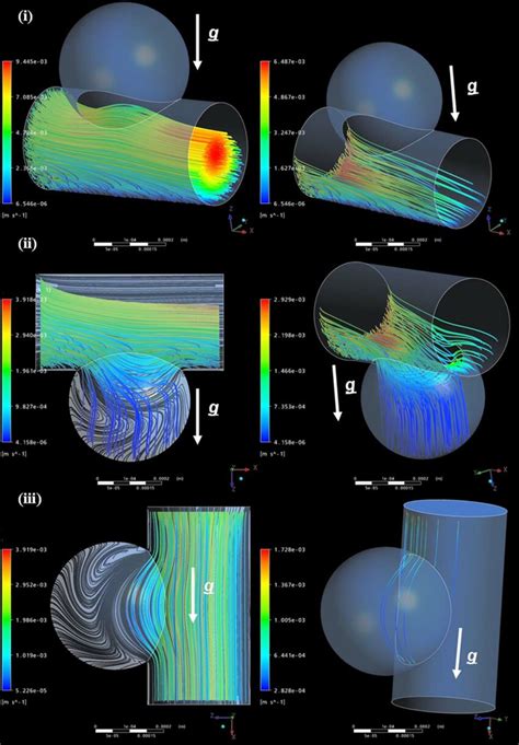 3 M Particle Trajectories With Velocity Magnitude Along Trajectories