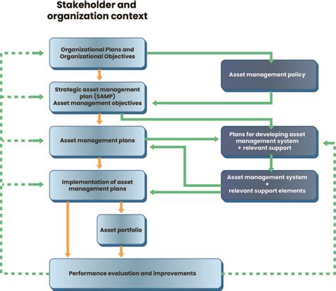 Asset Management Pdm Group
