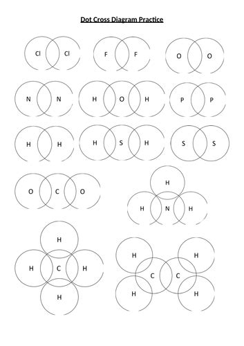 Covalent Bonding Dot Cross Diagram Worksheet With Answers Teaching Resources