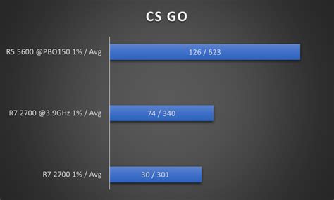 Initial Amd Zen 4 Support Patch Under Review For Llvm Clang R Amd