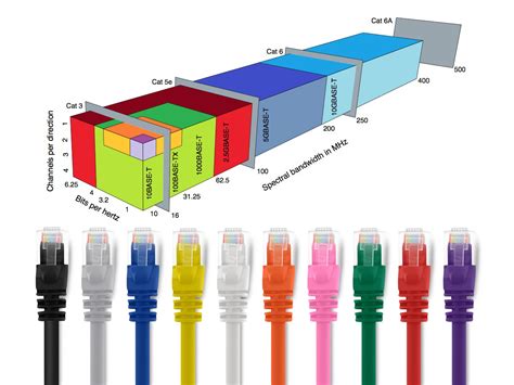Newly Ratified Ieee 8023bz Standard Allows 5 Gigabit Ethernet Of
