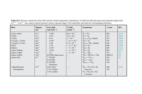 Handbook Of Nanomaterials In Analytical Chemistry Modern Trends In Analysis 91 Table 10