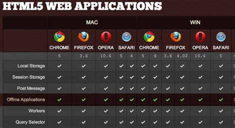 40 Useful Html5 Tutorials And Techniques Idevie