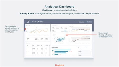 Tableau Dashboard Examples By Type