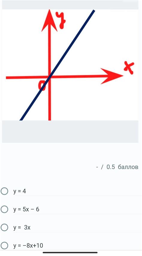 Графік якої з функцій зображено на рисунку Школьные Знания Com