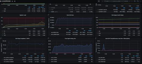 Performance Test For Mogdb On X86 Servers Mogdb Docs
