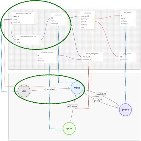 如何使用 dbt 将多种数据类型转换为 nebulagraph 中的图数据？
