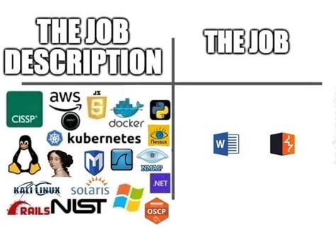 Infosec Cybersecurity Cybersecuritytips Pentesting