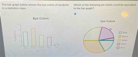 The Bar Graph Below Shows The Eye Colors Of Students Which Of The
