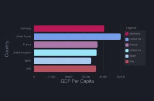 Ngx Charts Angular Awesome