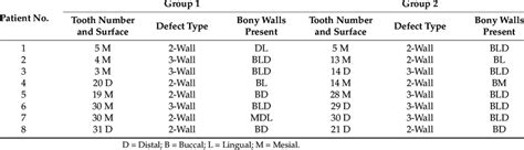 Individual Defect Location And Anatomic Characteristics Download