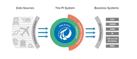 Building A Load Forecasting Model In Pi Part Ii