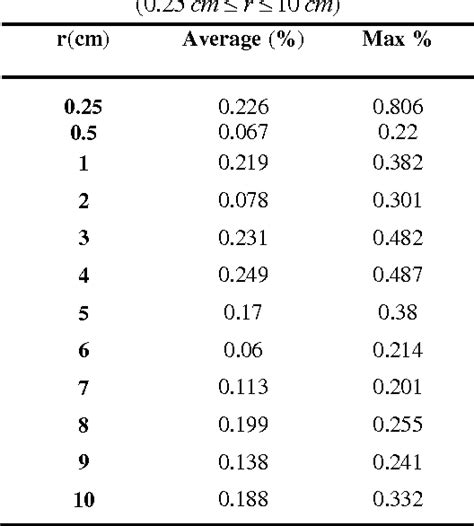 table 3 from international journal of science and technology fitting and benchmarking of monte
