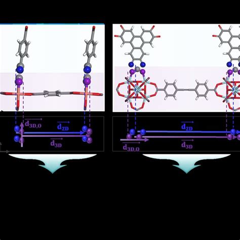 Database Construction A Bulk Structure Of Cubdc Obtained From Carson Download Scientific