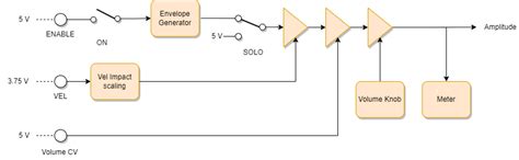 Gs Multiplex Module Adroit Synthesis