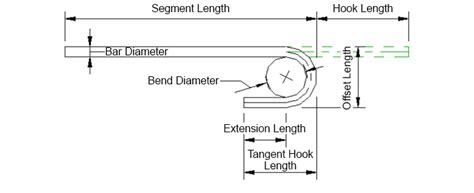 setting rebar container dimensions in dynamo dynamo for rebar