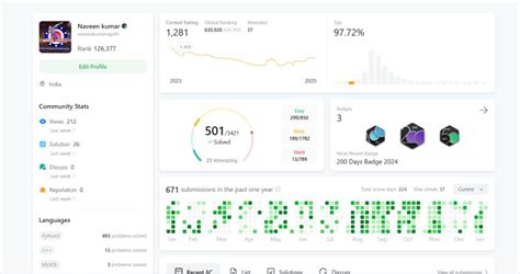 Codingjourney Leetcode Problemsolving Programming Growthmindset Tech Naveen Kumar R