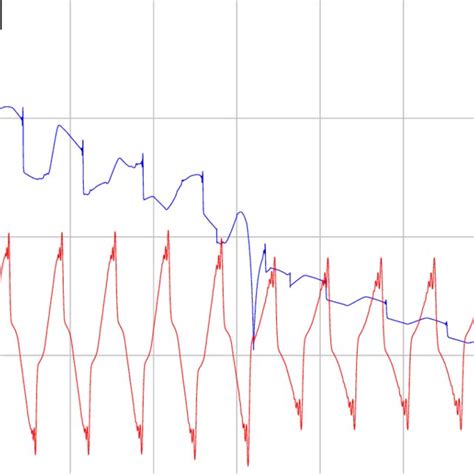 Fft Of Square Wave At The Beginning Of The Pipe Download Scientific Diagram