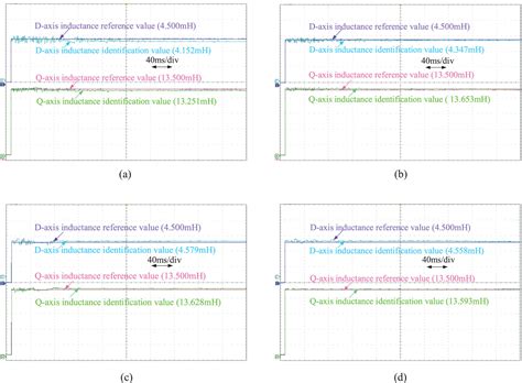 Parameter Estimation Based On Novel Enhanced Self‐learning Particle Swarm Optimization Algorithm