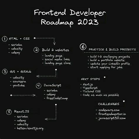 Abderrahmane Fethi Posted On Linkedin