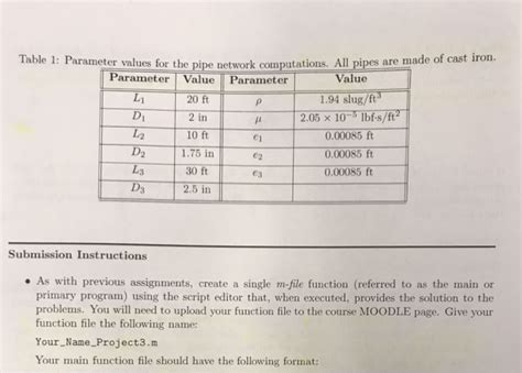 Solved Built In Matlab Function This Project Will