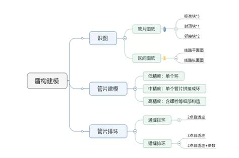 Bim技术 Revit入门教程：从零基础到熟练掌握revit建模 Bim免费教程腿腿教学网