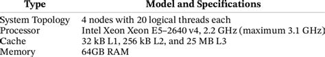 Computational Resources For Bayesian Neural Network Regression