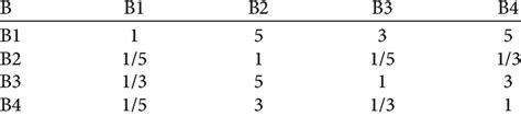 Comparison Matrix Of The Criterion Layer Download Scientific Diagram