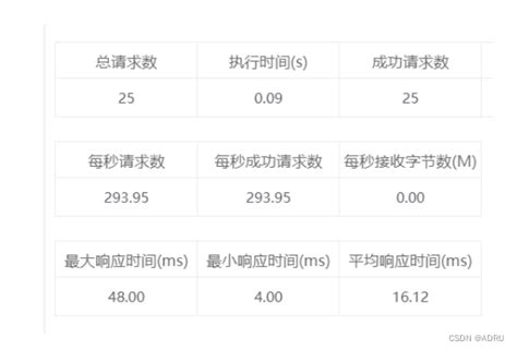 百万级别mysql性能耗时自测 mysql百万级数据查询性能如何 csdn博客