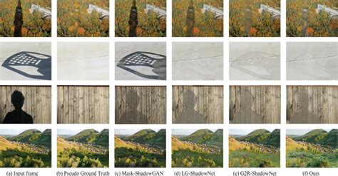 visual results comparison of shadow removal on the video shadow removal