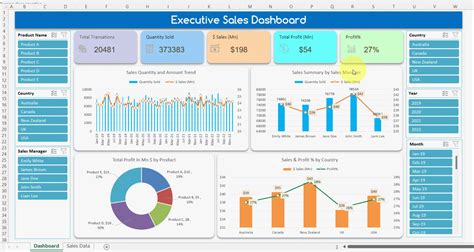 Ultimate Sales Performance Dashboard In Excel Thedatalabs
