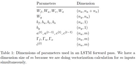 Horizontal Alignment Two Tables Cannot Both Align To Center Tex