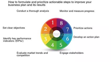 Understanding The Importance Of Actionable Steps Fastercapital