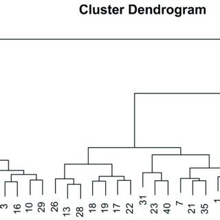 Classification Tree For Data Set 3 University Economics Obtained Download Scientific Diagram