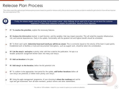 Agile Planning Development Methodologies And Framework It Powerpoint Presentation Slides