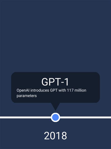 Openai Timeline Ai Blog