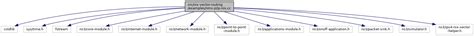 Ns 3 Src Nix Vector Routing Examples Nms P2p Nix Cc File Reference