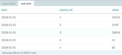 reporting in sql datacamp course exercises chapter 4 complex