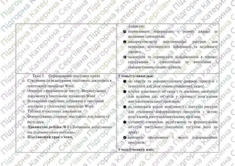 Індивідуальний навчальний план з інформатики 5 клас нуш Робоча програма Інформатика