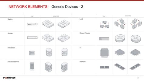 Fortinet Icon Library