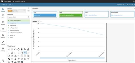 利用 Amazon Msk，amazon Redshift 和 Amazon Quicksight 搭建简易实时数仓 亚马逊aws官方博客